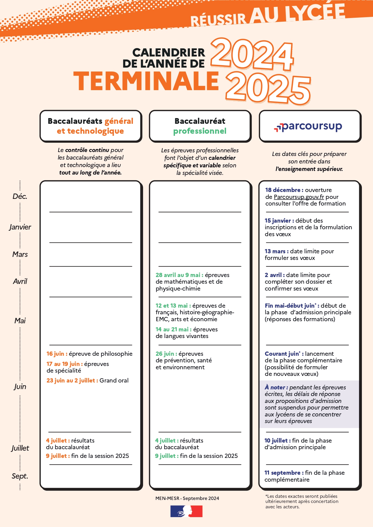 PARCOURSUP : LE CALENDRIER 2024 2025 - Actualités - LYCEE DES METIERS CHAMPOLLION